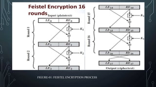 Feistel cipher | PPTX | Programming Languages | Computing