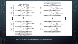 Feistel cipher | PPTX