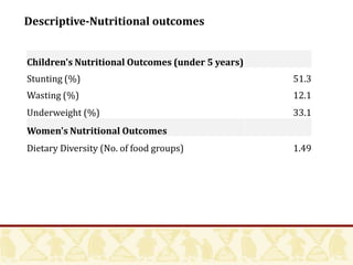 Women’s Empowerment in Agriculture and Nutritional Outcomes in Ethiopia ...