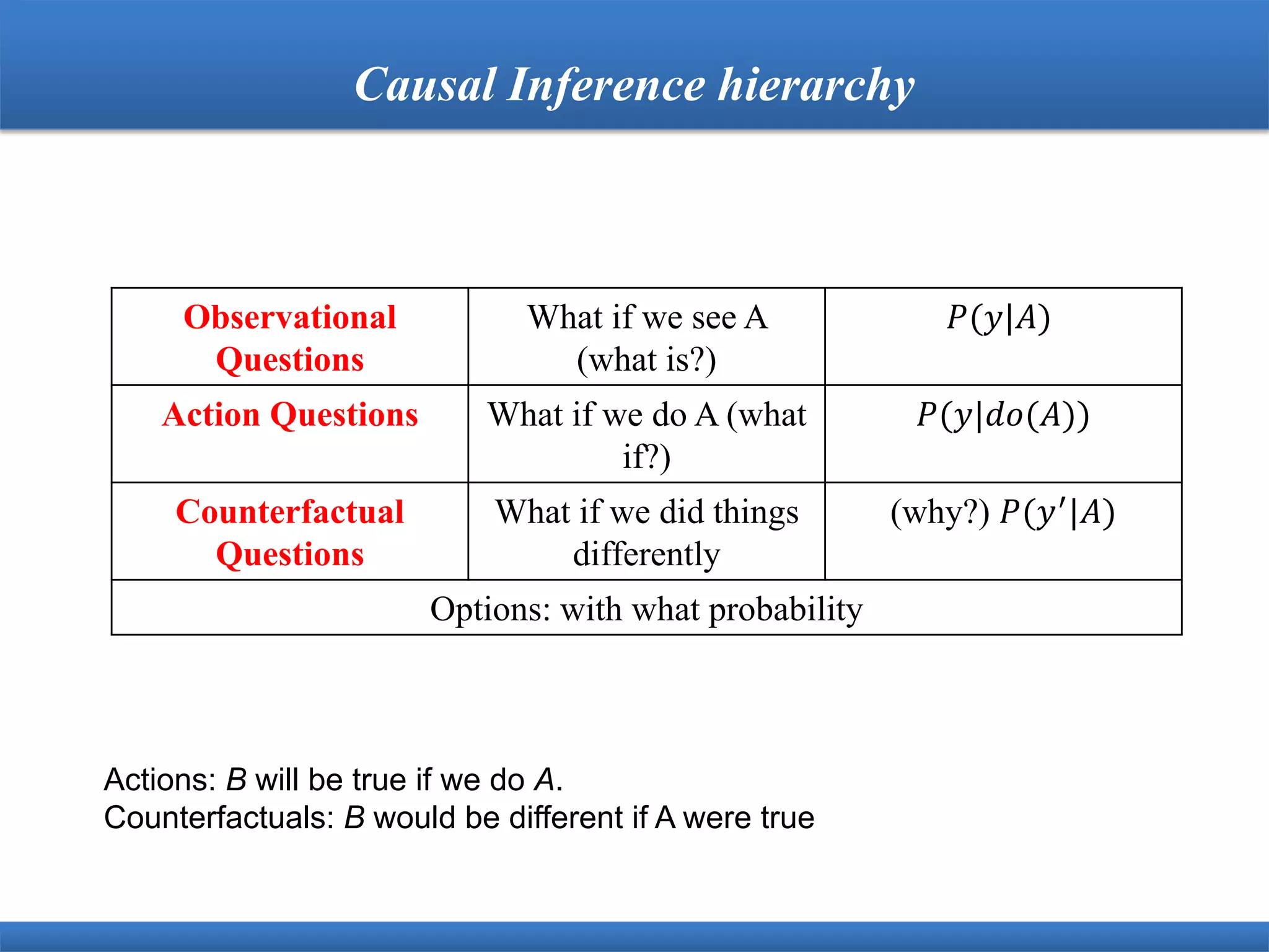 Big Data Intelligence: from Correlation Discovery to Causal Reasoning | PPT