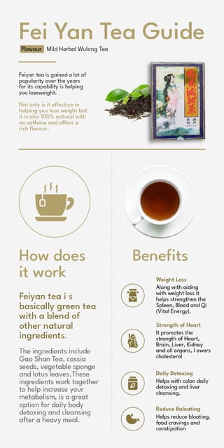 Fei Yan Tea Guide | PDF