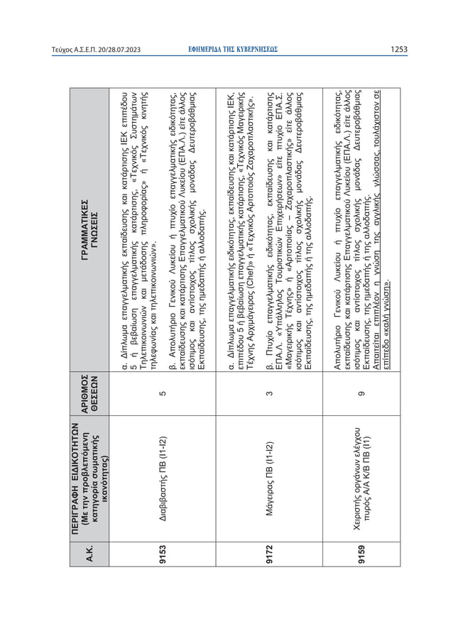 fek-stratos-xiras.pdf