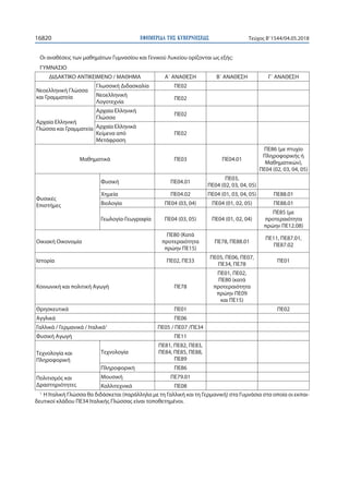 Αναθέσεις μαθημάτων σε Γυμνάσια και Λύκεια fek2018 | PDF