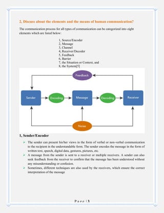 Communication Behavior | PDF