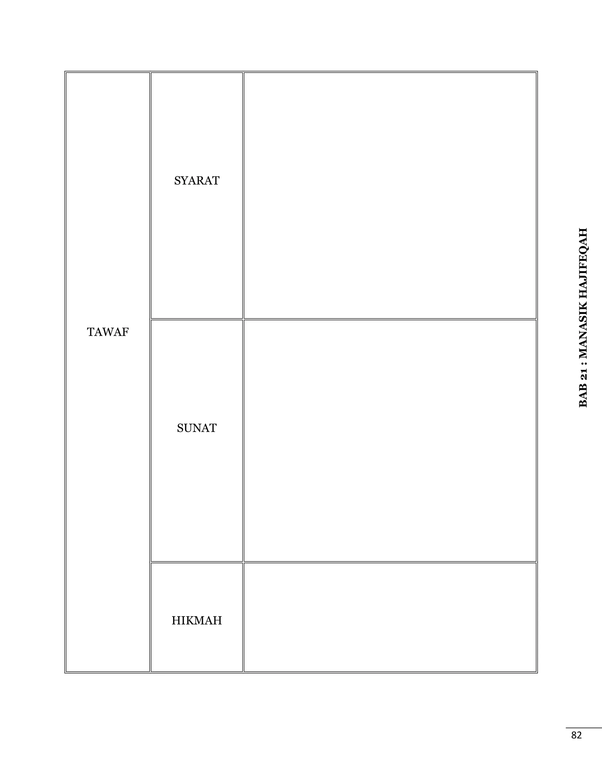 Fekah manasik-haji | DOC