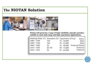Niotan | PPT