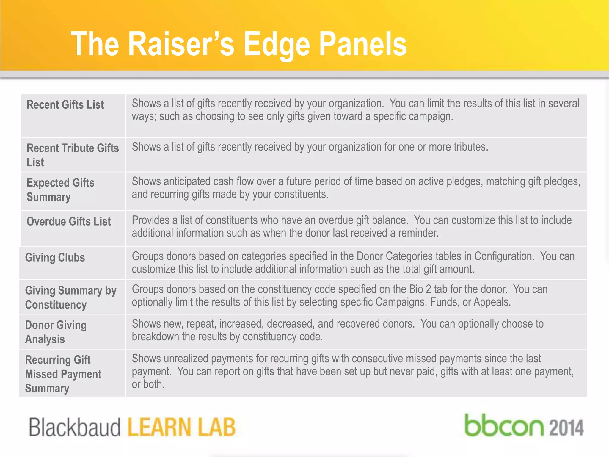 Keeping it Real with Dashboards in The Financial Edge | PPTX