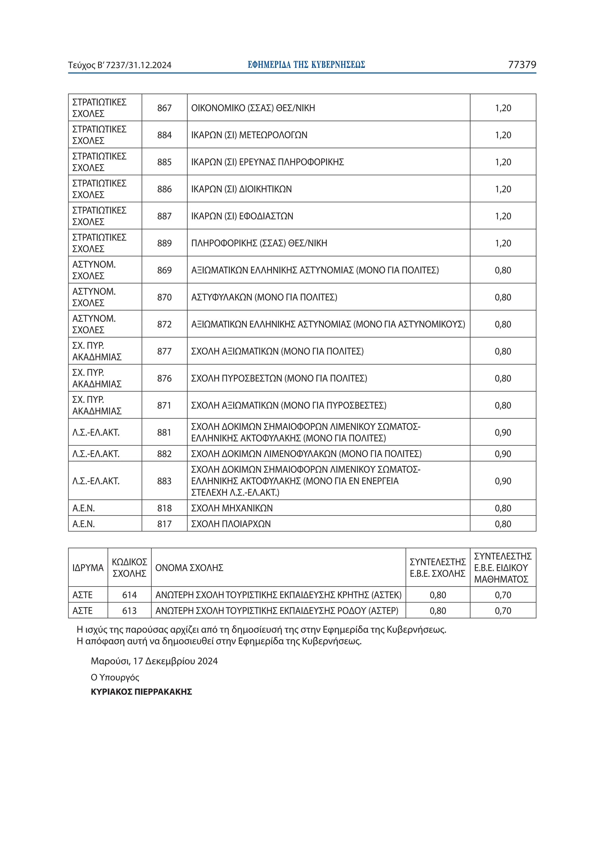 FEK SYNTELESTES VARITITAS PANELLINIES 2025.pdf