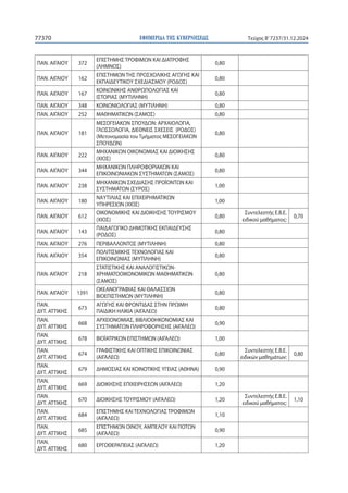 FEK SYNTELESTES VARITITAS PANELLINIES 2025.pdf