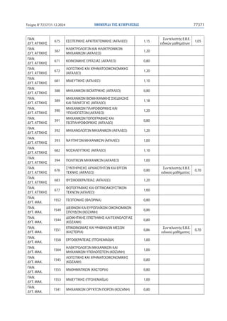 FEK SYNTELESTES VARITITAS PANELLINIES 2025.pdf