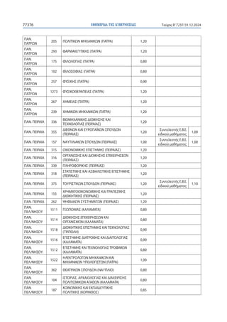 FEK SYNTELESTES VARITITAS PANELLINIES 2025.pdf