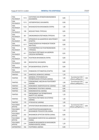 FEK SYNTELESTES VARITITAS PANELLINIES 2025.pdf