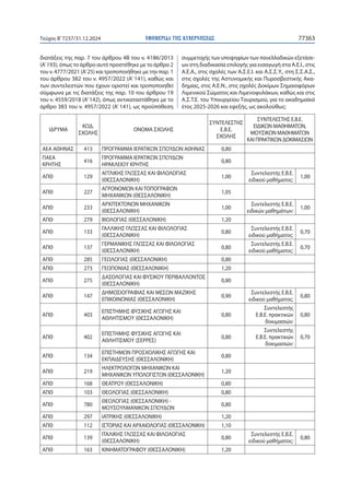 FEK SYNTELESTES VARITITAS PANELLINIES 2025.pdf