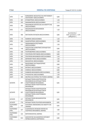FEK SYNTELESTES VARITITAS PANELLINIES 2025.pdf