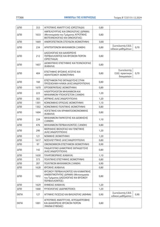 FEK SYNTELESTES VARITITAS PANELLINIES 2025.pdf