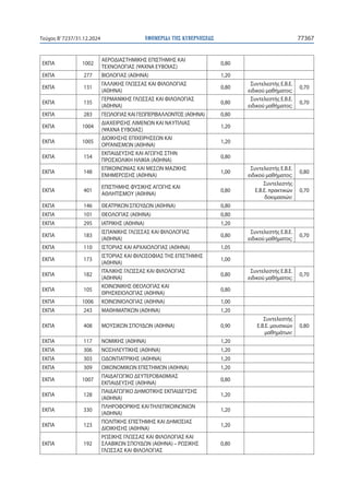 FEK SYNTELESTES VARITITAS PANELLINIES 2025.pdf
