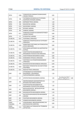 FEK SYNTELESTES VARITITAS PANELLINIES 2025.pdf
