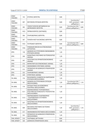 FEK SYNTELESTES VARITITAS PANELLINIES 2025.pdf