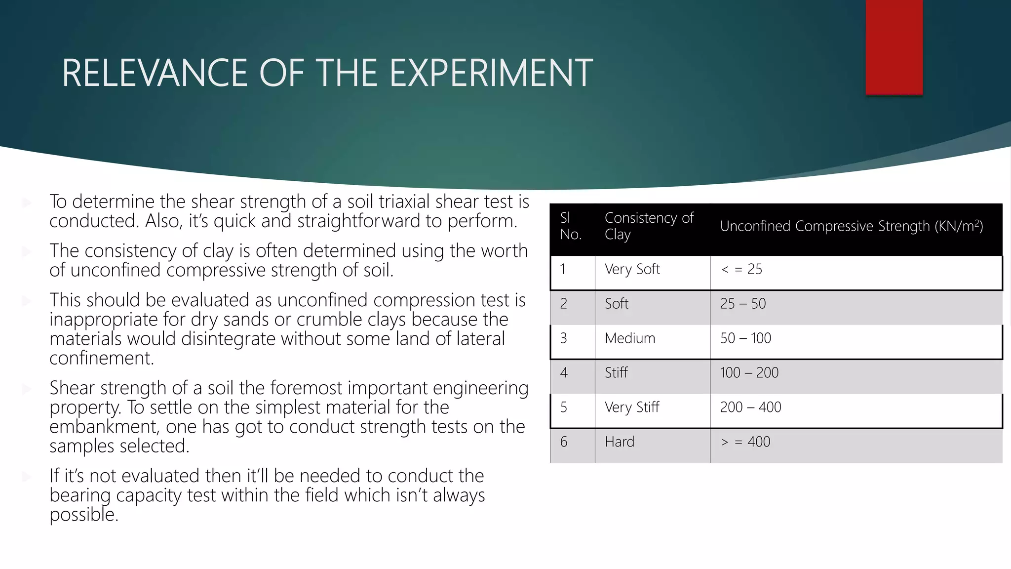DETERMINATION OF UNCONFINED COMPRESSIVE STRENGTH OF SOIL | PPTX