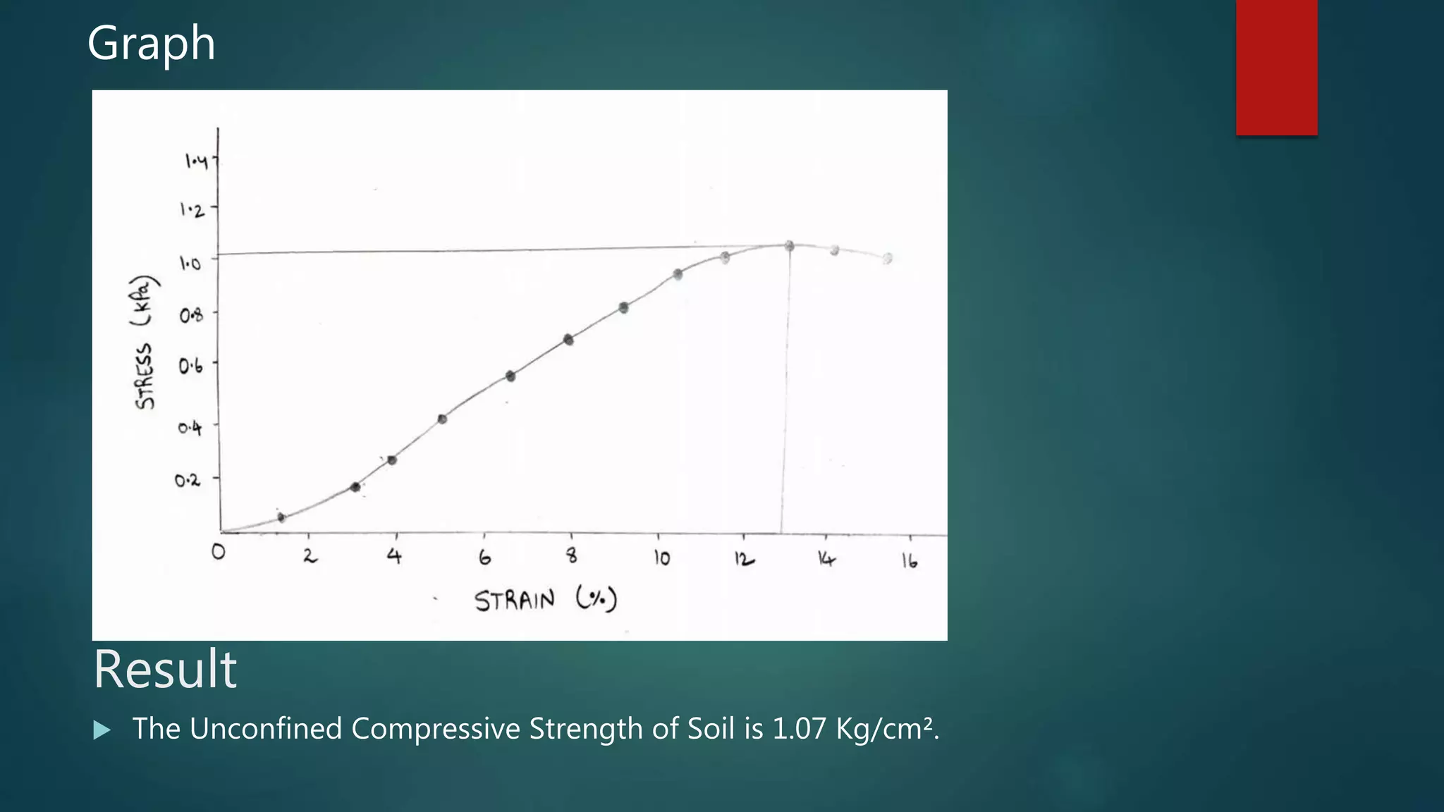 DETERMINATION OF UNCONFINED COMPRESSIVE STRENGTH OF SOIL | PPTX