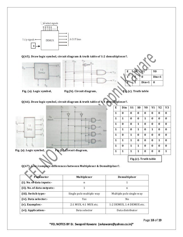 Digital Electronics Basics by Er. Swapnil Kaware | PDF