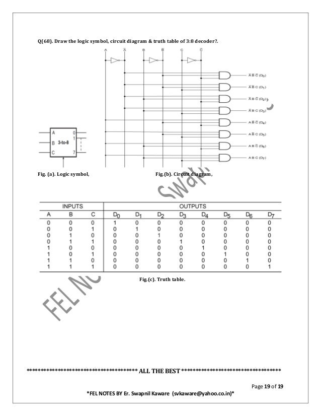 Digital Electronics Basics by Er. Swapnil Kaware | PDF