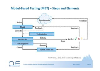 Current State and Challenges for Model-Based Security Testing | PDF
