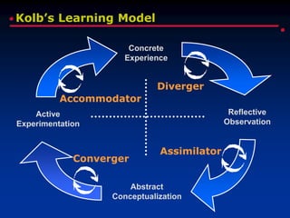 felder's index of learning styles.ppt