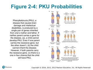 Feldman 4e 2.1 genetics | PPTX