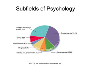 introduction to psychology chapter 01 details | PPT