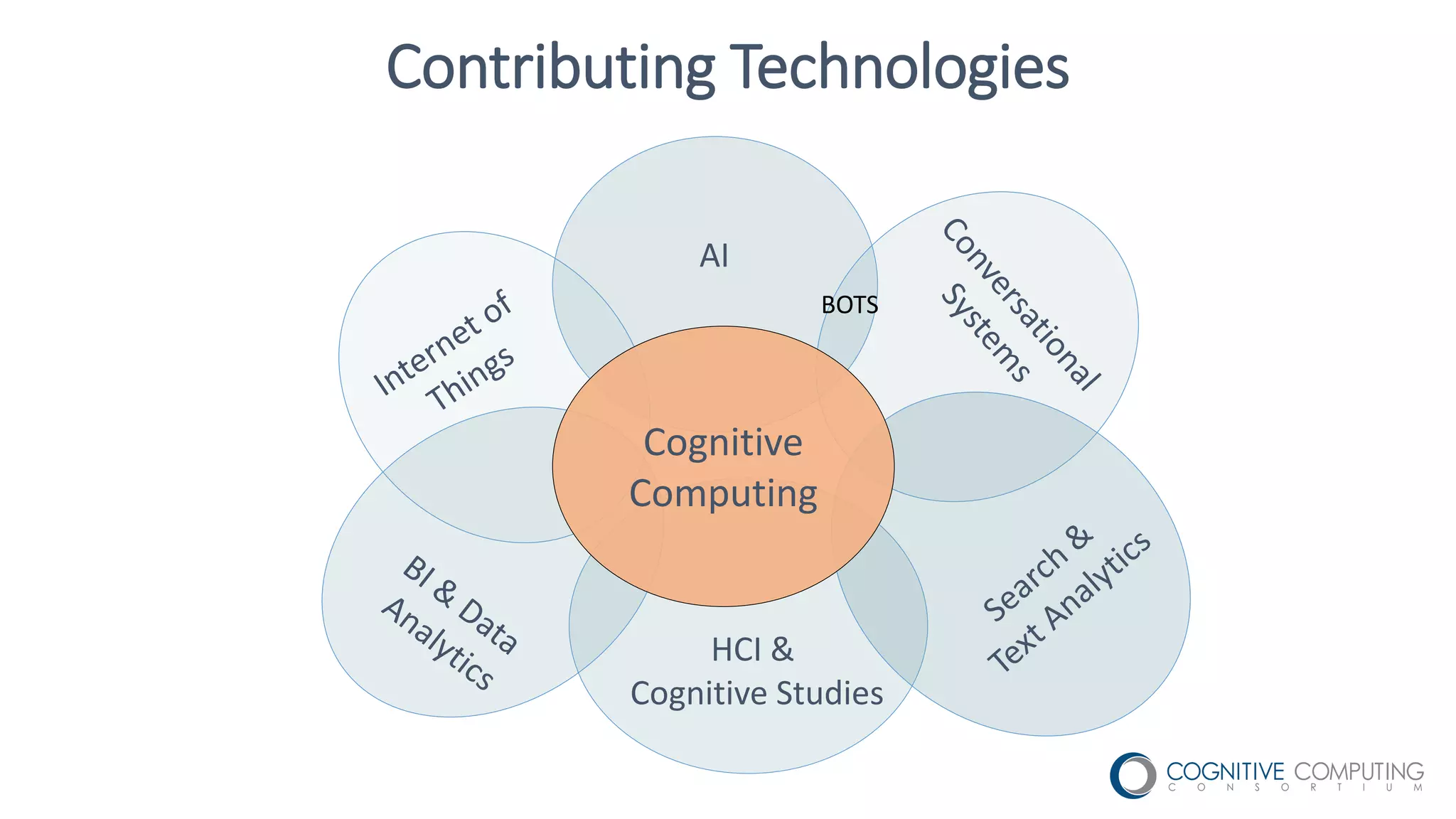 Understanding Cognitive Applications: A Framework - Sue Feldman | PPT