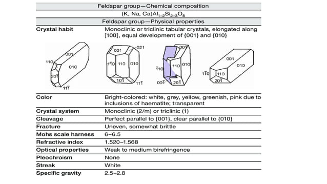 Feldspar - database - Mining, processing & Beneficiation | PPT