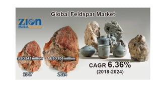Feldspar - database - Mining, processing & Beneficiation | PPT