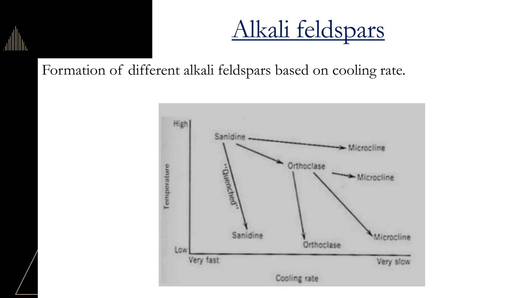 Feldspar Group Of Minerals in geology.pptx