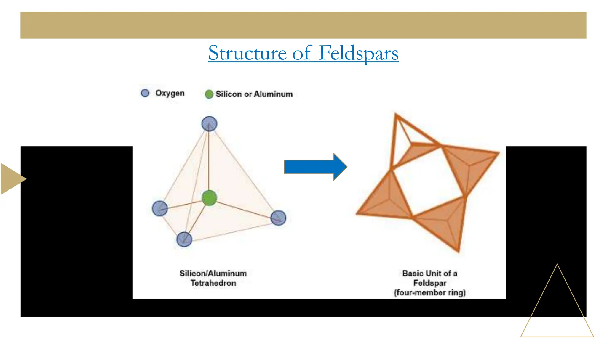 Feldspar Group Of Minerals in geology.pptx