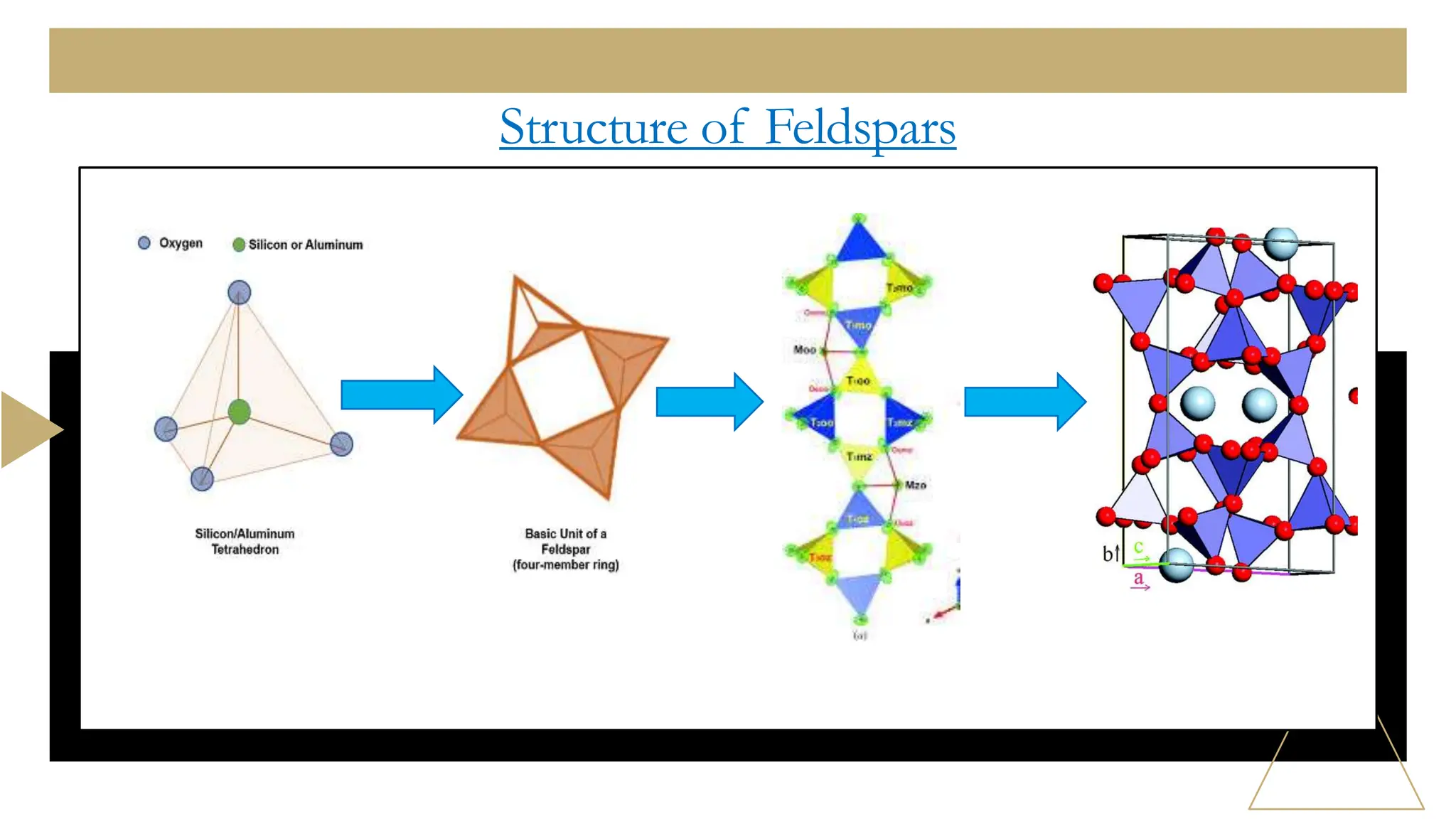 Feldspar Group Of Minerals in geology.pptx