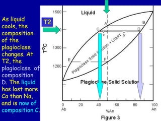 feldspar group of minerals Tectosilicates | PPT