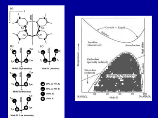feldspar group of minerals Tectosilicates | PPT