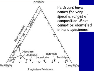 feldspar group of minerals Tectosilicates | PPT