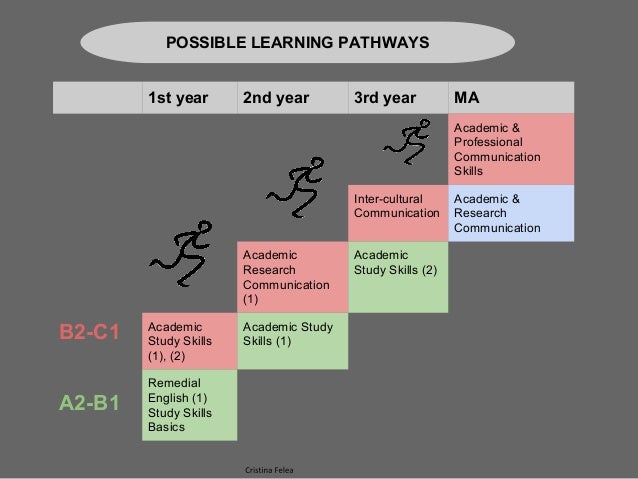 Understanding New Learners and Reconsidering Learning Pathways - Teac…