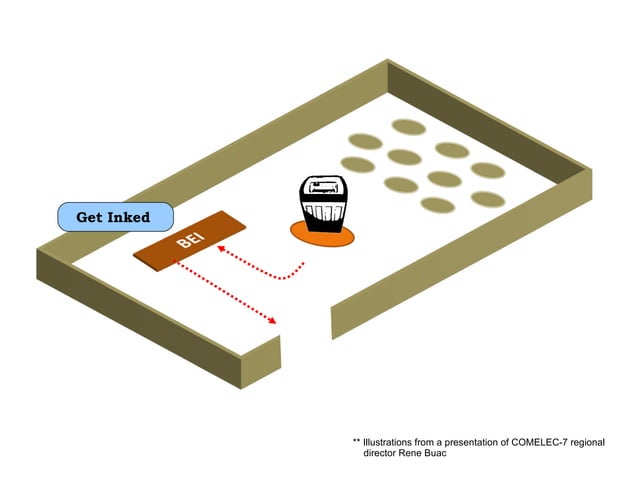 Voting 101 for Philippine automated election 2010 | PPT