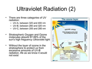 F:\Electromagnetic Spectrum | PPT
