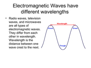 F:\Electromagnetic Spectrum | PPT