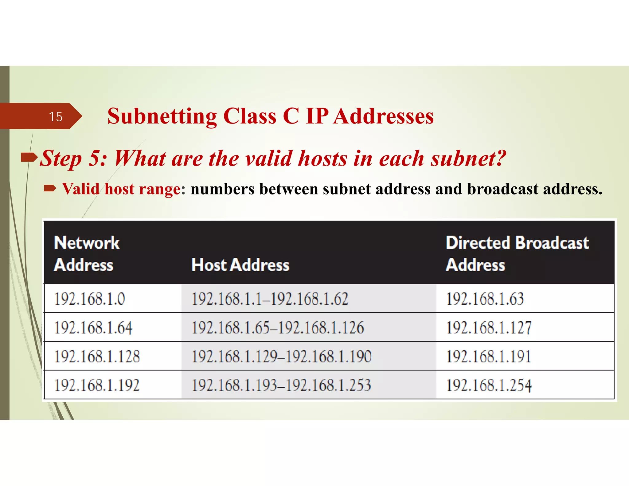 IP__ Address__Subnetting.pdf