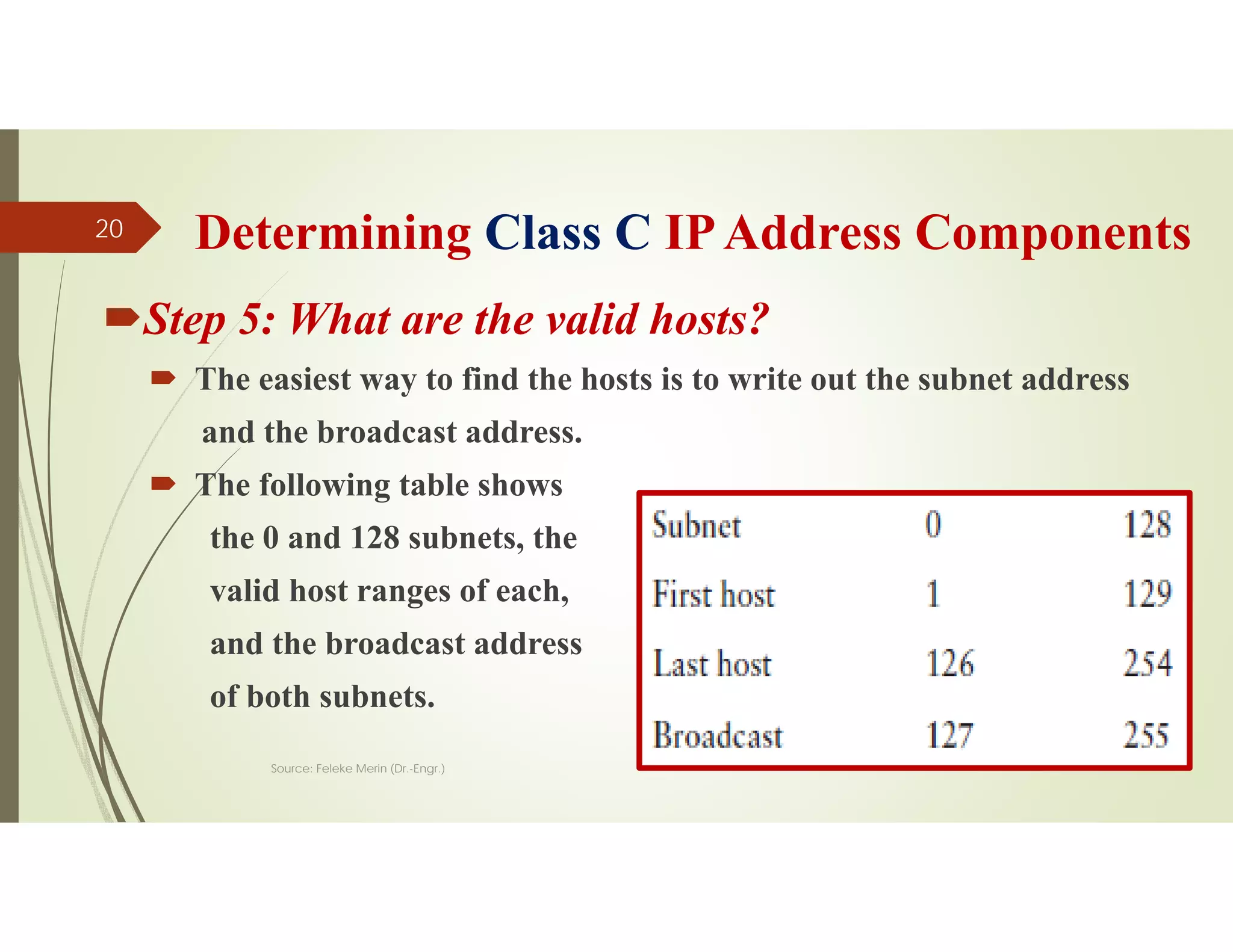 IP__ Address__Subnetting.pdf