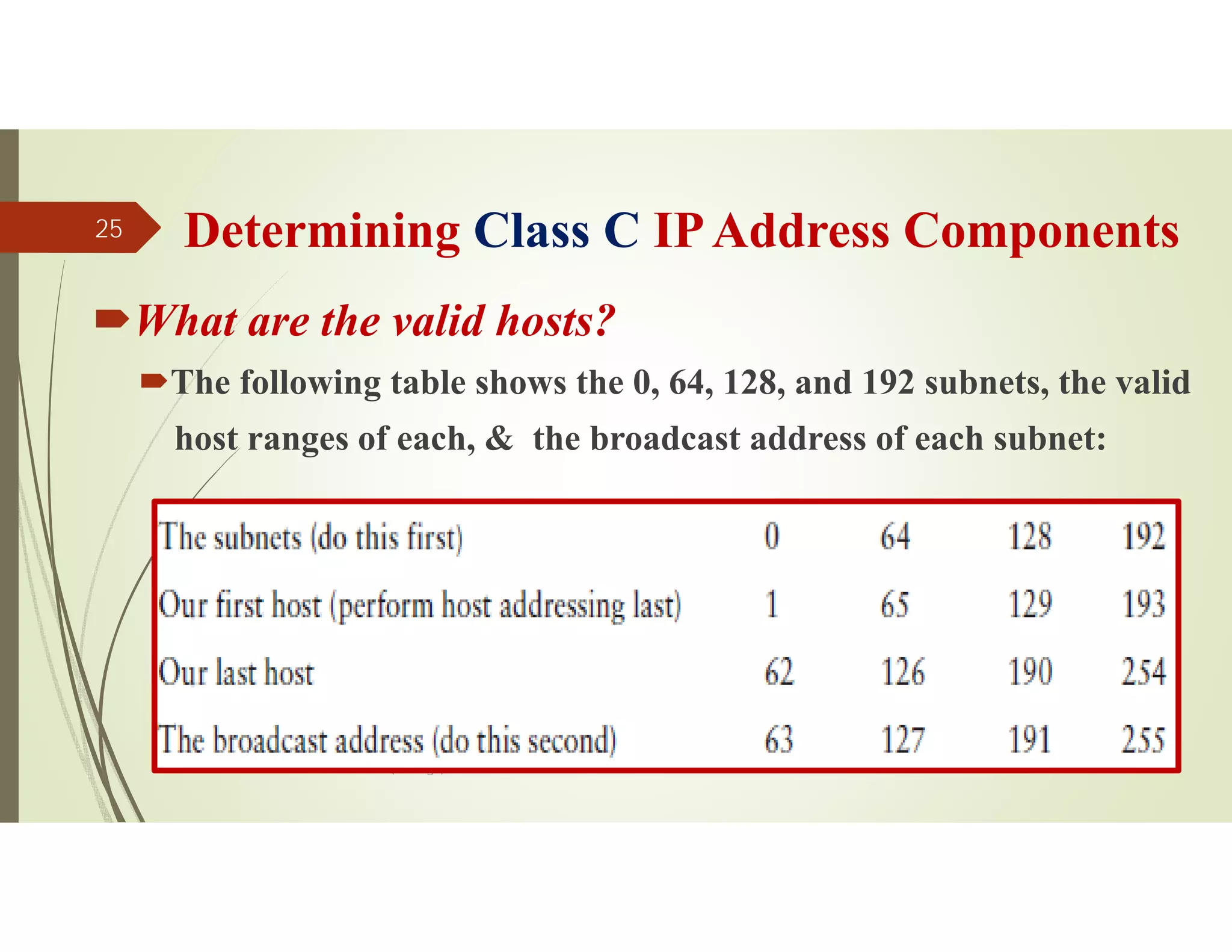IP__ Address__Subnetting.pdf