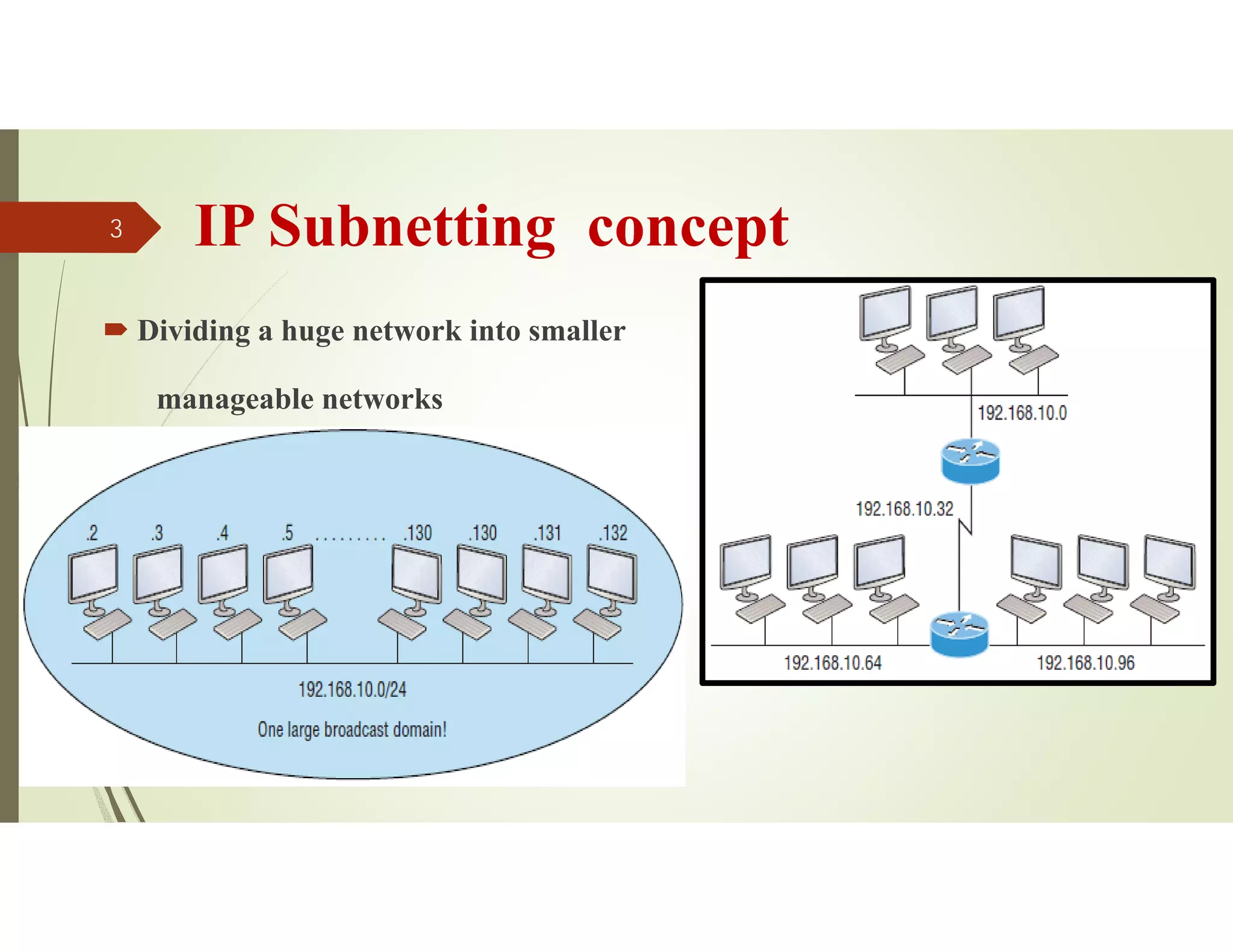 IP__ Address__Subnetting.pdf