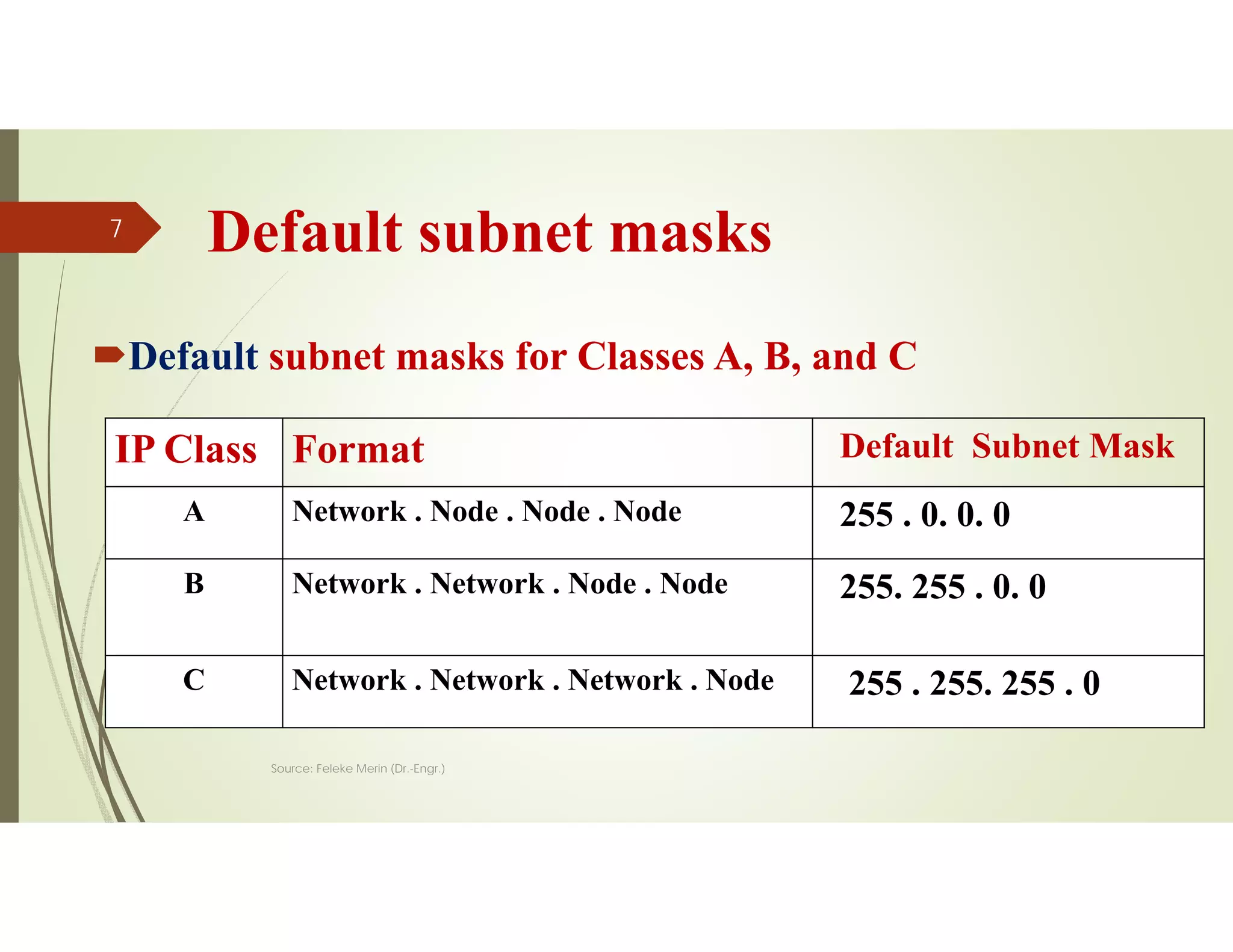 IP__ Address__Subnetting.pdf | Computer Networking | Computing