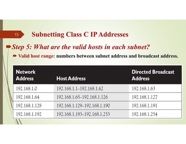IP__ Address__Subnetting.pdf | Computer Networking | Computing