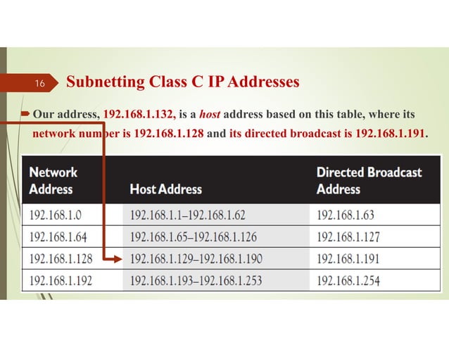 IP__ Address__Subnetting.pdf | Computer Networking | Computing